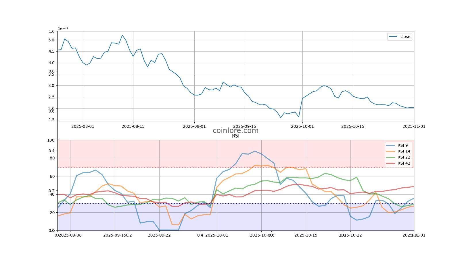 APEMAN RSI indicator
