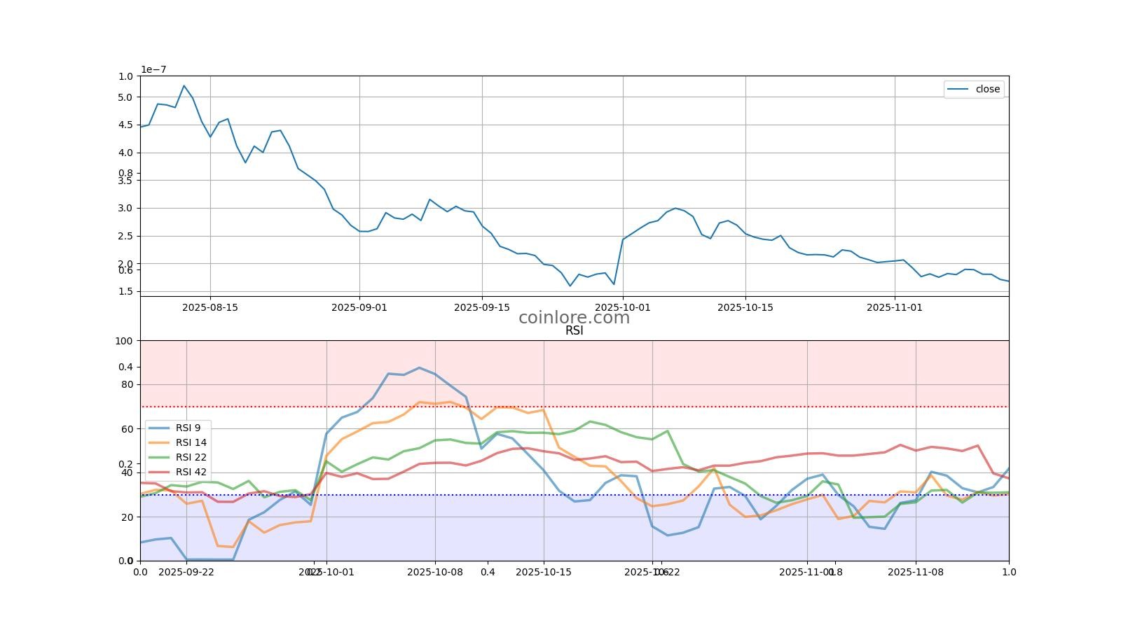 APEMAN RSI indicator