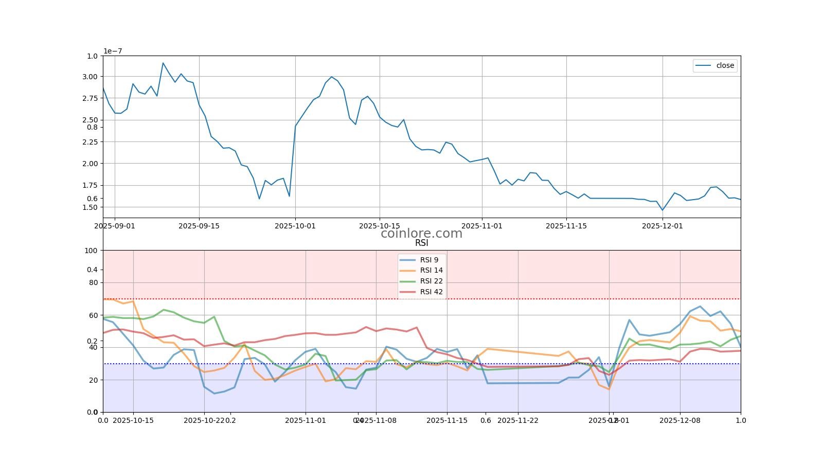 APEMAN RSI indicator