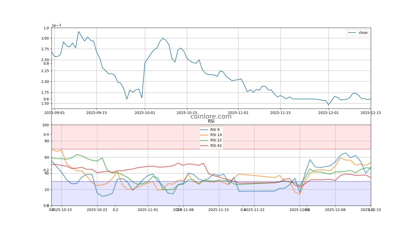 APEMAN RSI indicator