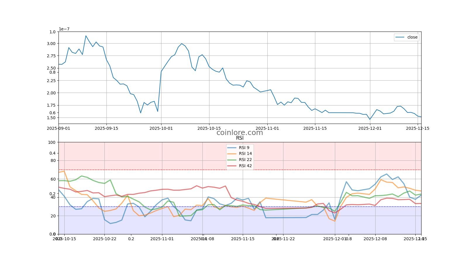 APEMAN RSI indicator