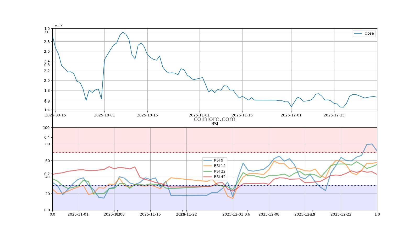 APEMAN RSI indicator