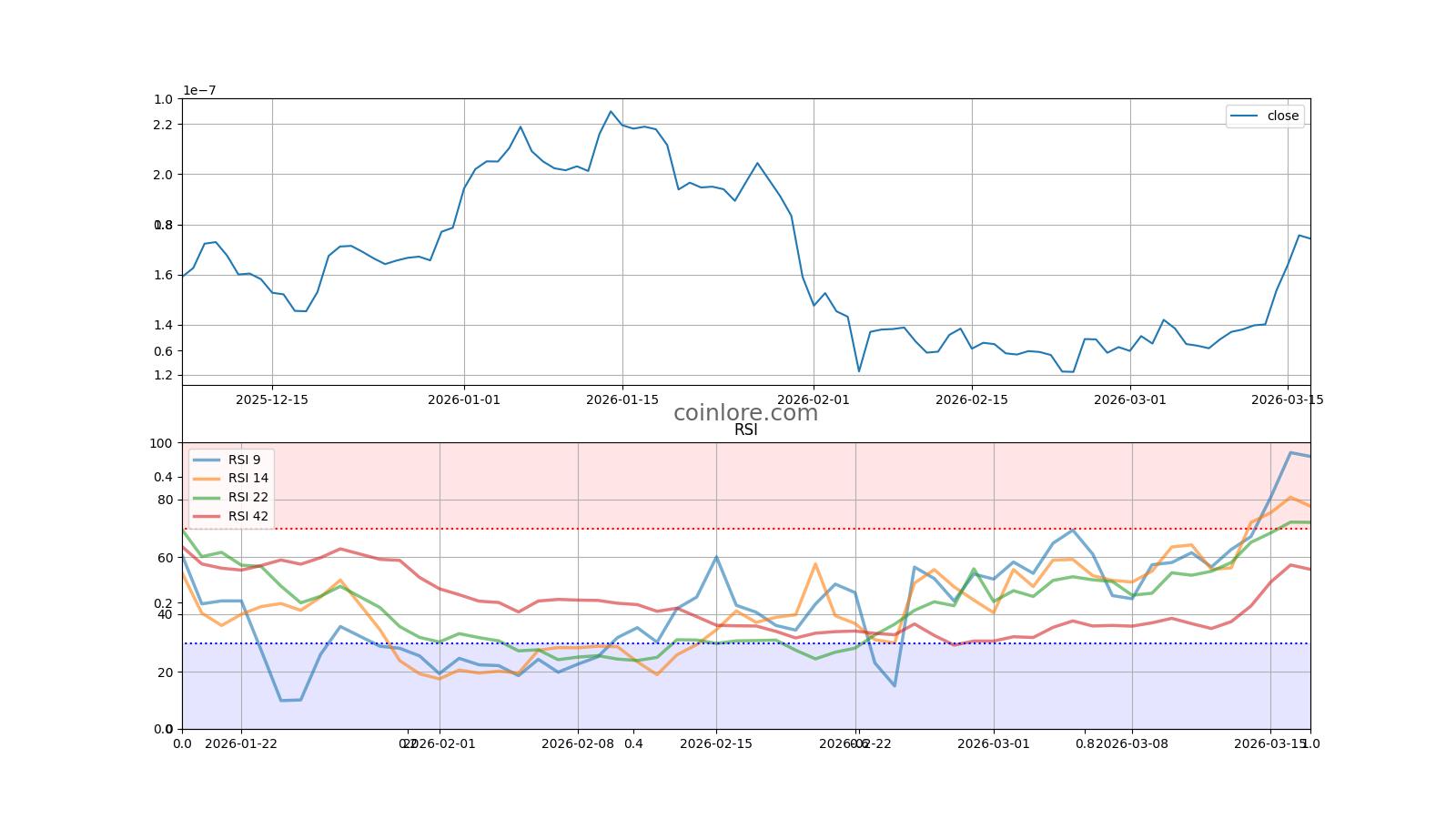 APEMAN RSI indicator