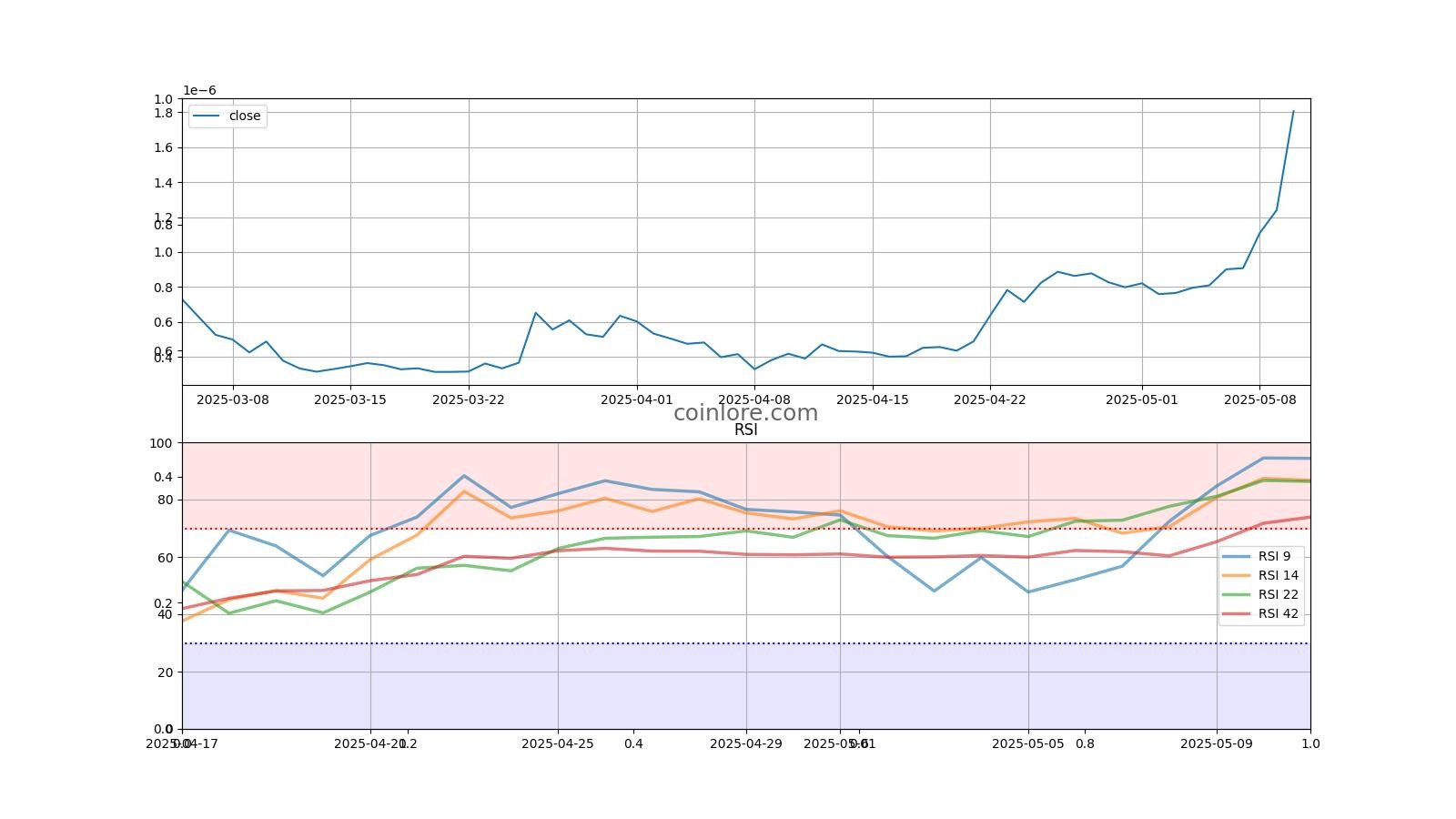 APEMAN RSI indicator