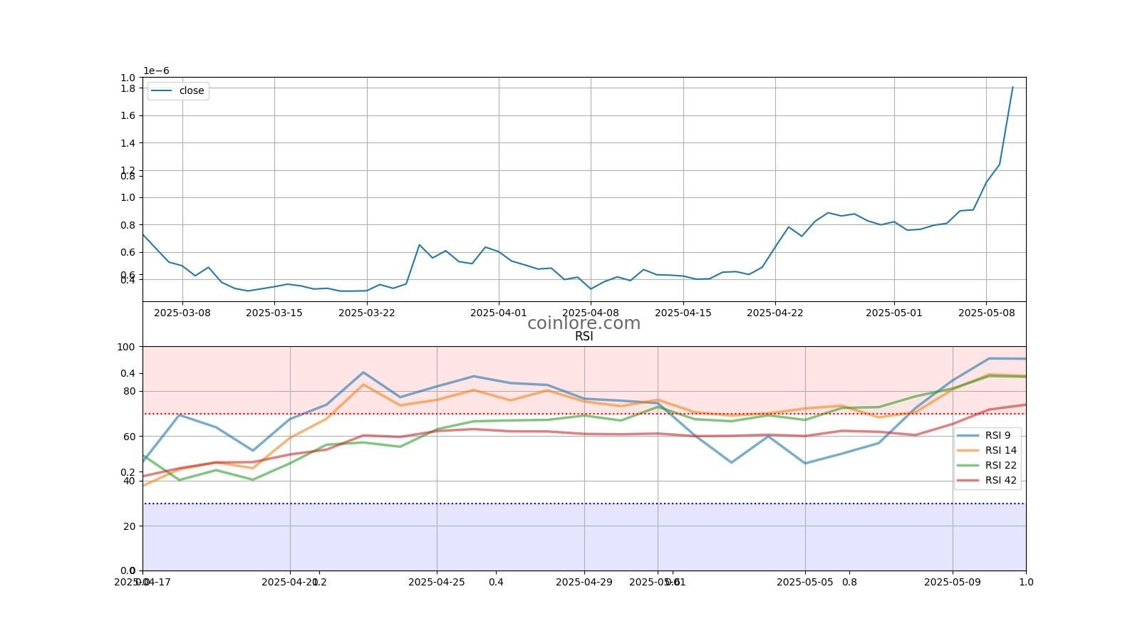 APEMAN RSI indicator