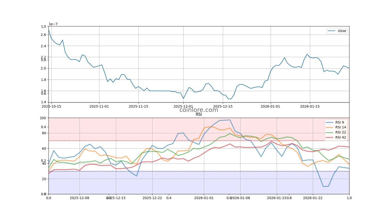 APEMAN RSI indicator