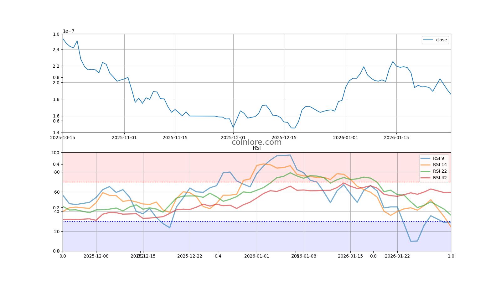 APEMAN RSI indicator