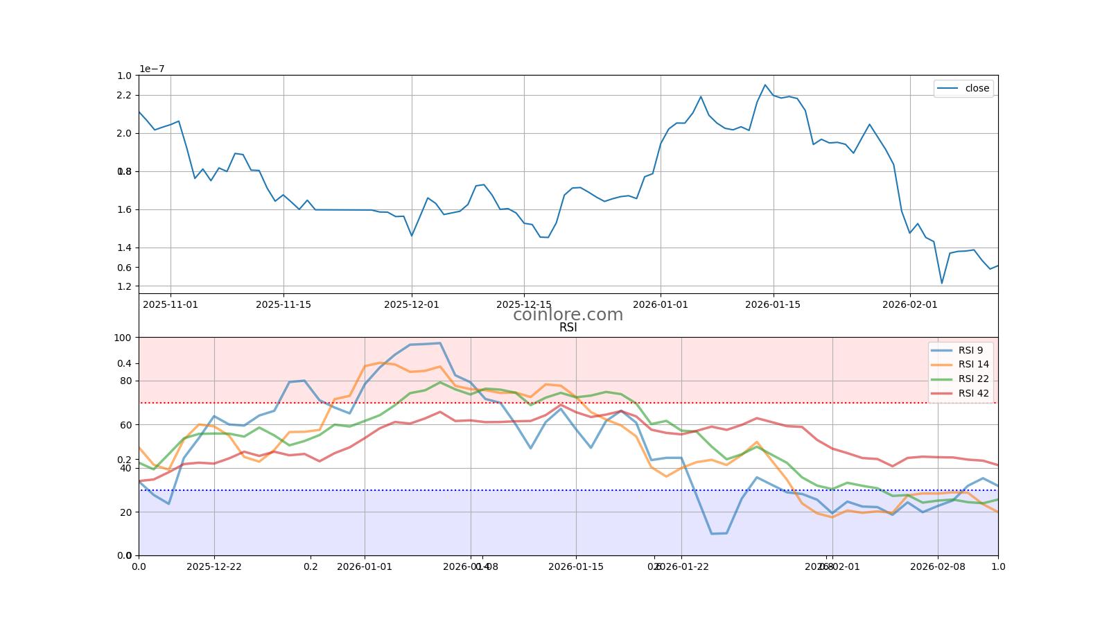 APEMAN RSI indicator