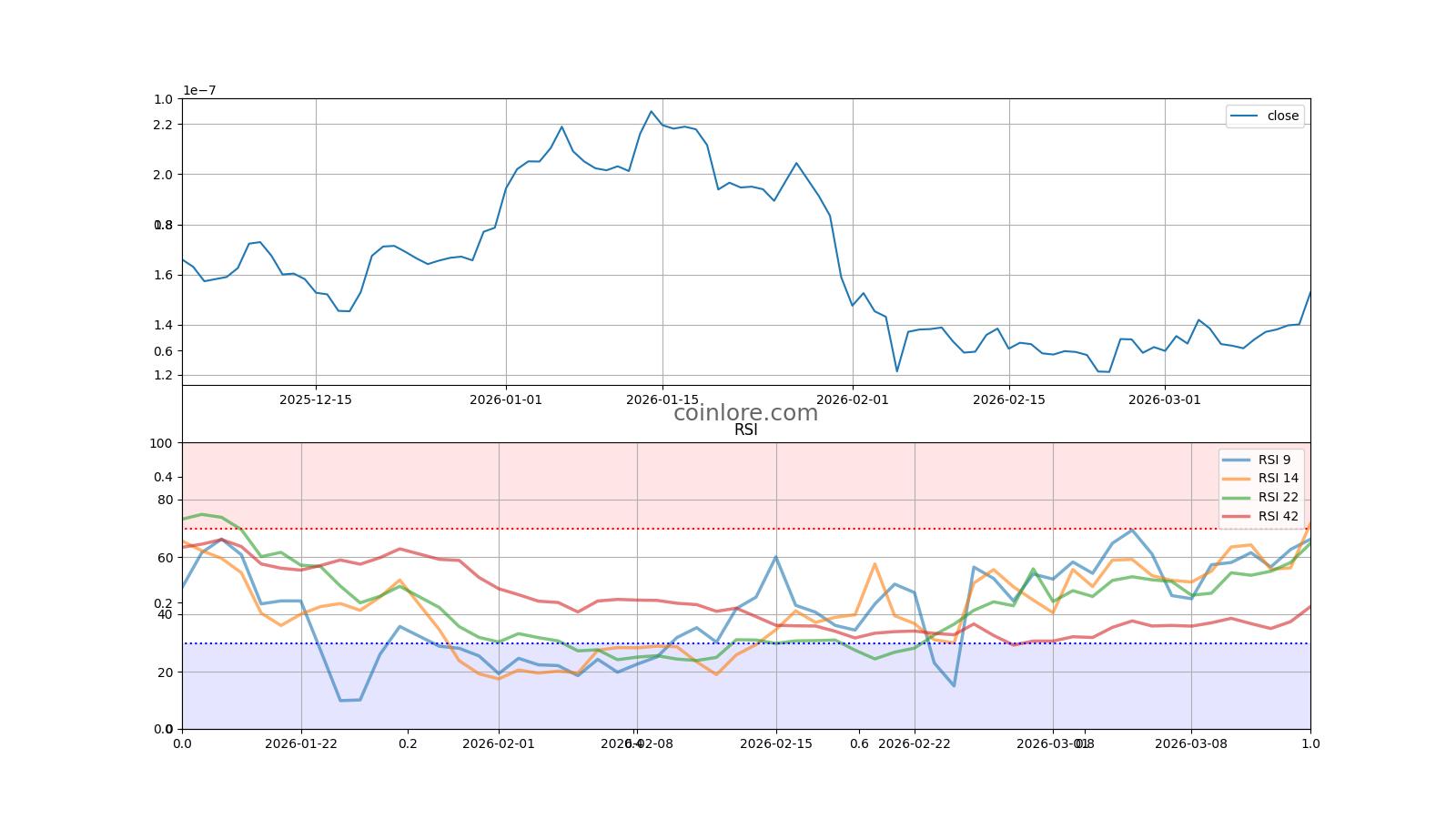 APEMAN RSI indicator