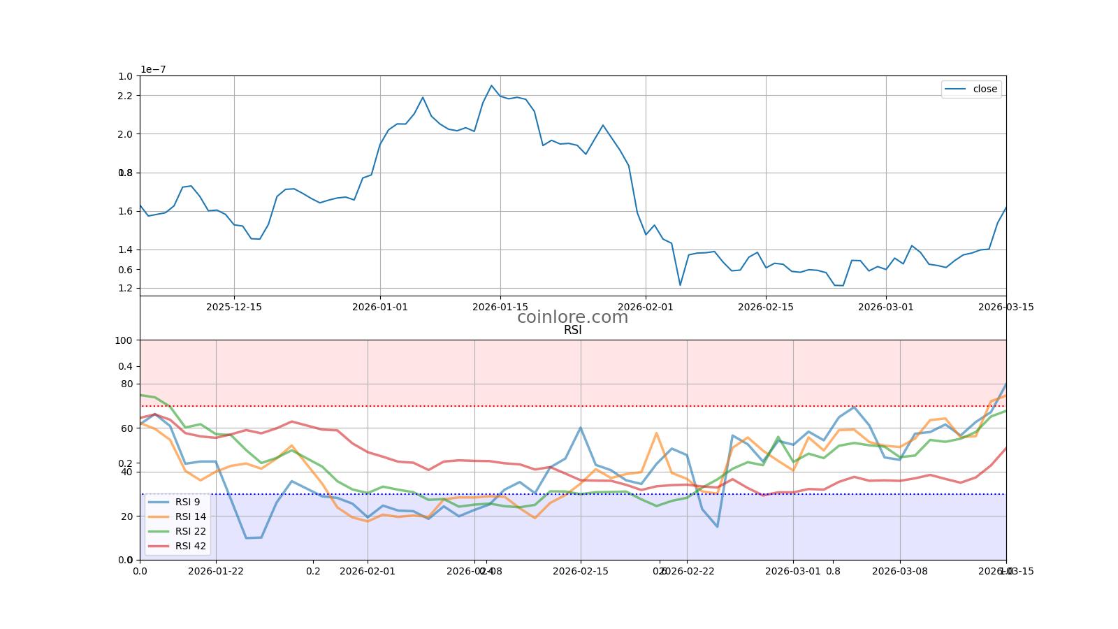 APEMAN RSI indicator