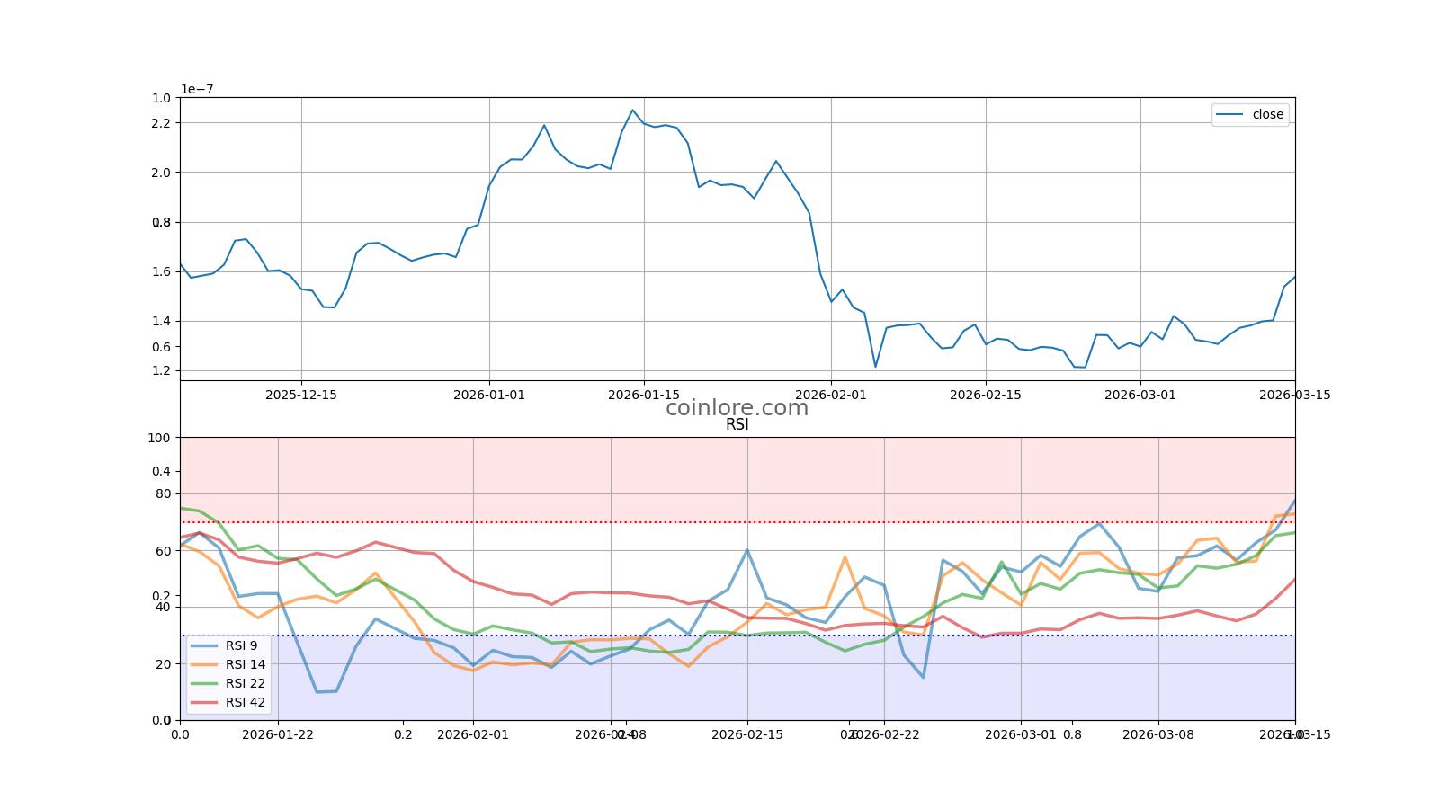APEMAN RSI indicator