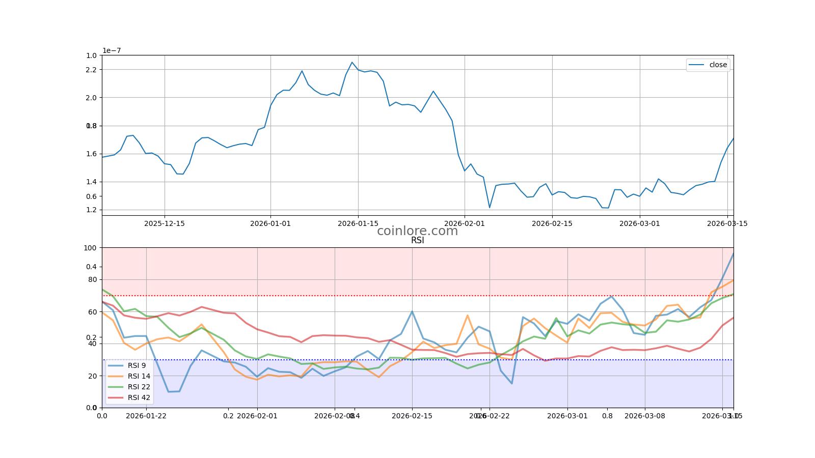 APEMAN RSI indicator