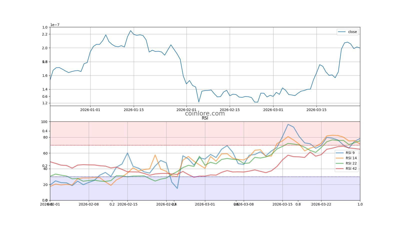 APEMAN RSI indicator