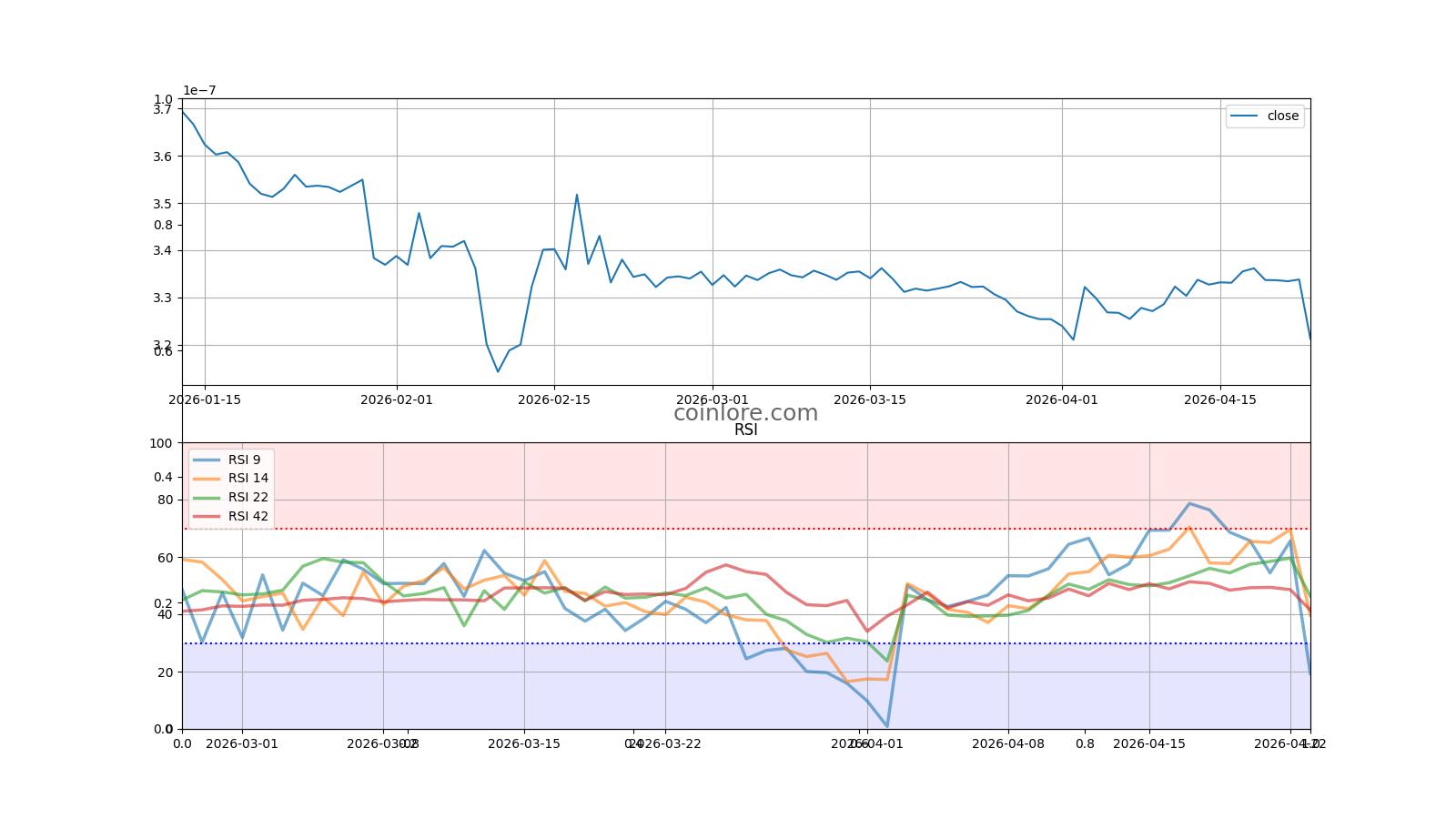 APENFT RSI indicator