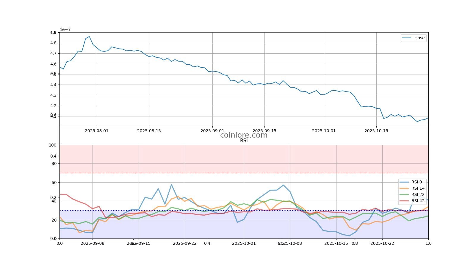APENFT RSI indicator