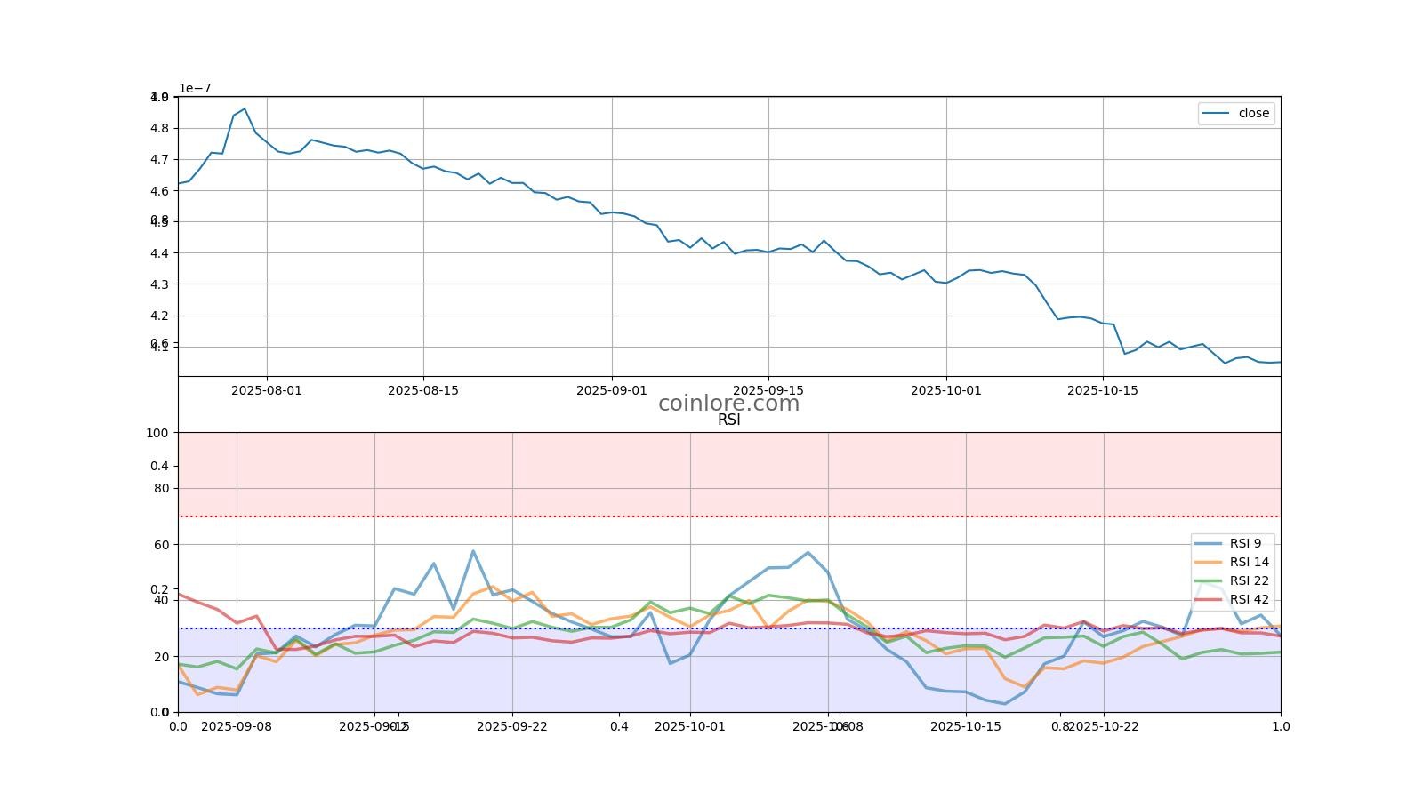 APENFT RSI indicator