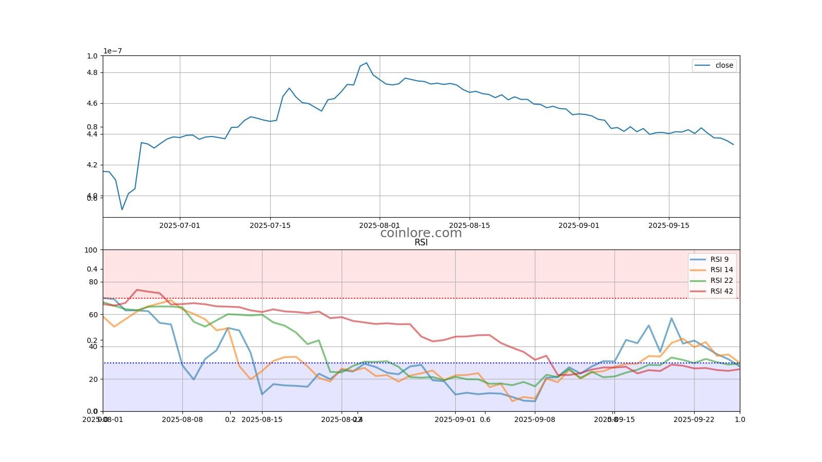 APENFT RSI indicator