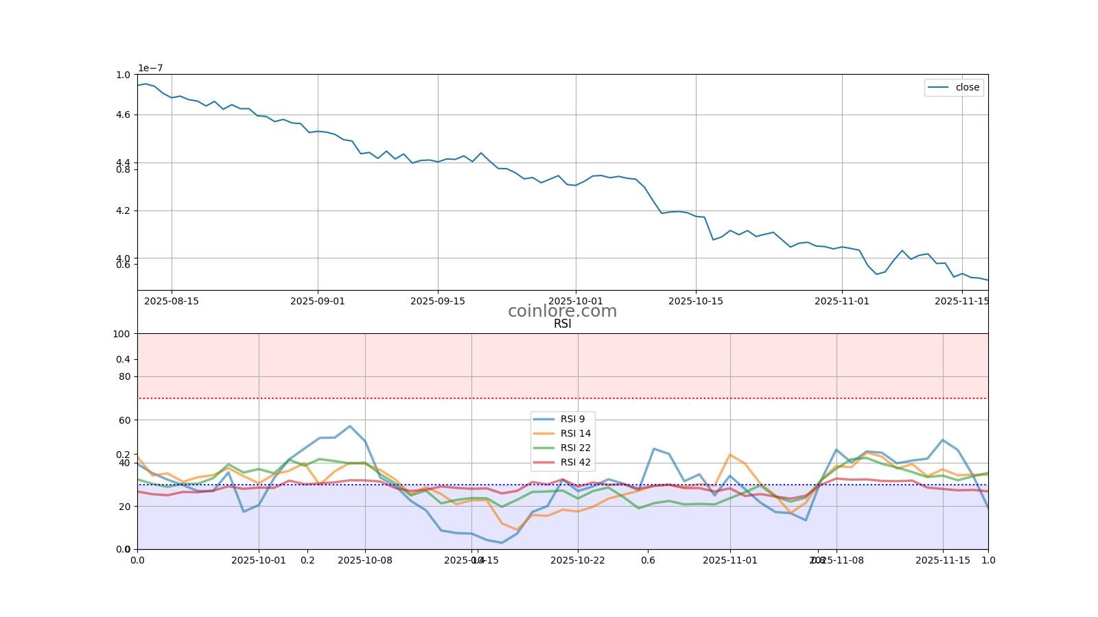 APENFT RSI indicator