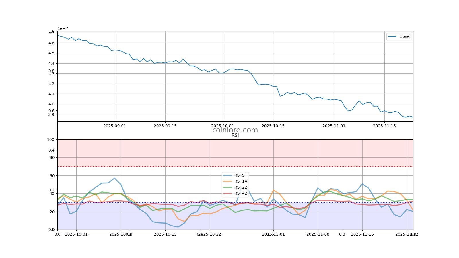에이피이앤에프티 RSI indicator