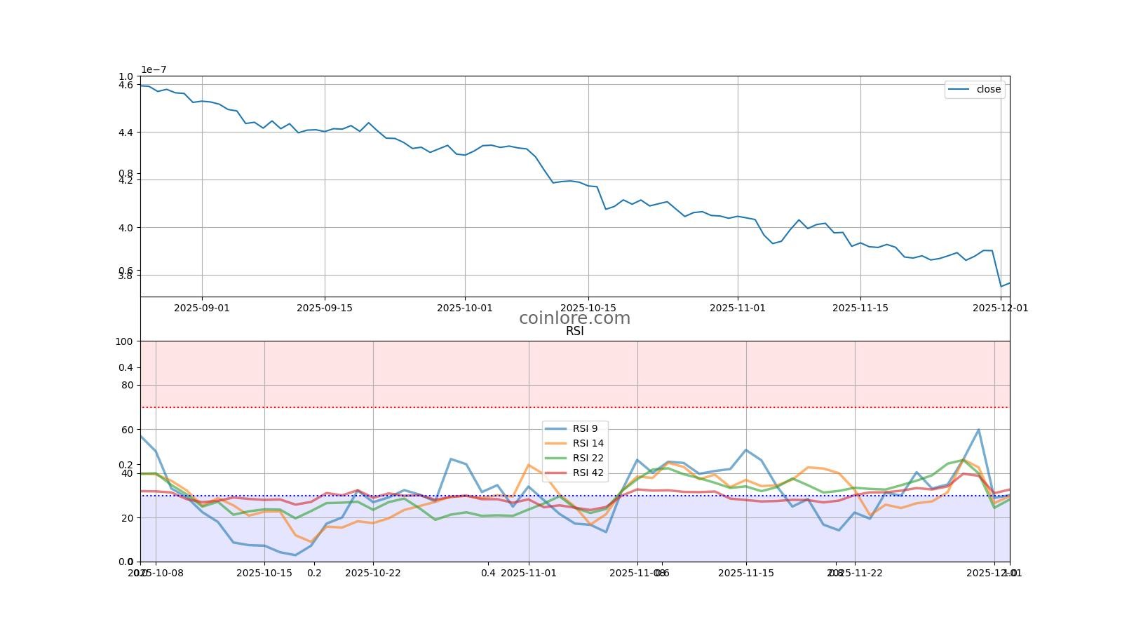 APENFT RSI indicator