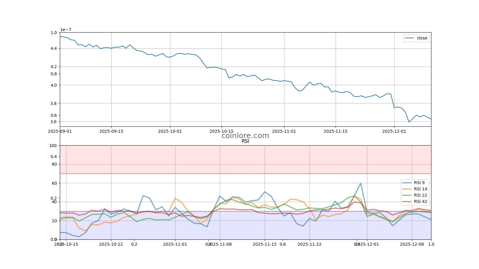 APENFT RSI indicator