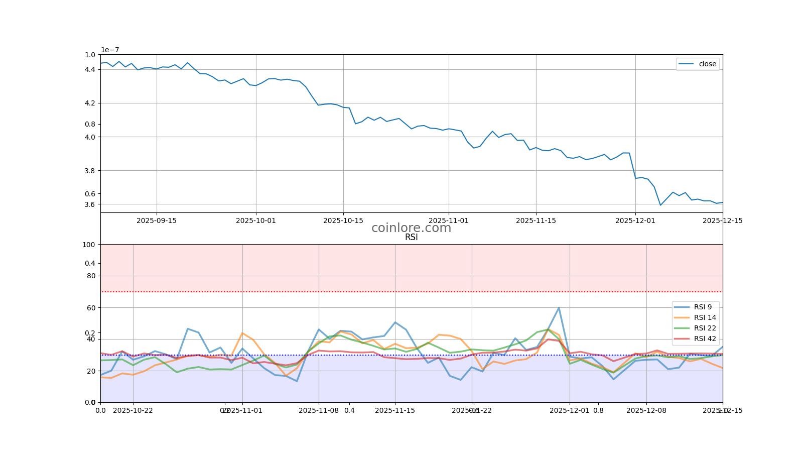 APENFT RSI indicator