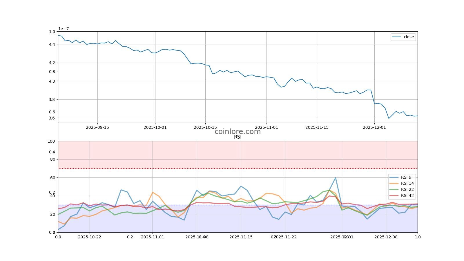 APENFT RSI indicator
