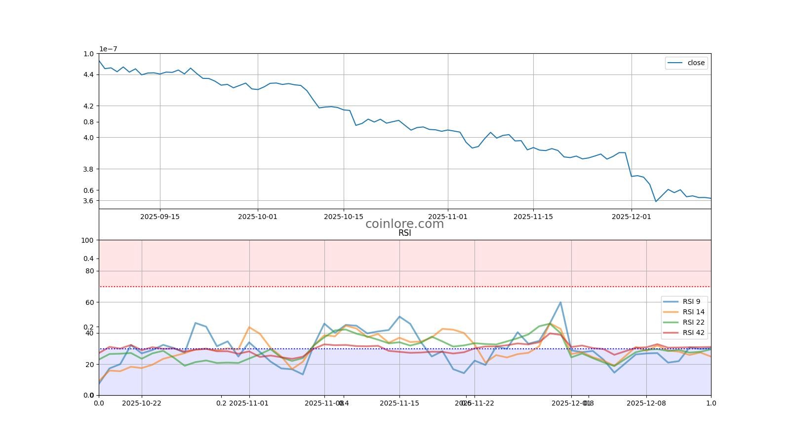 APENFT RSI indicator