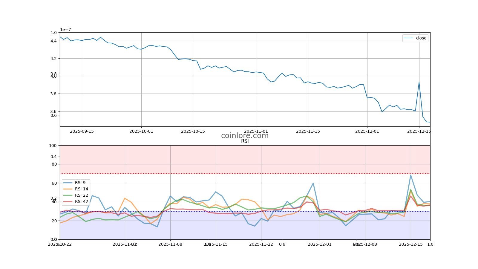 APENFT RSI indicator