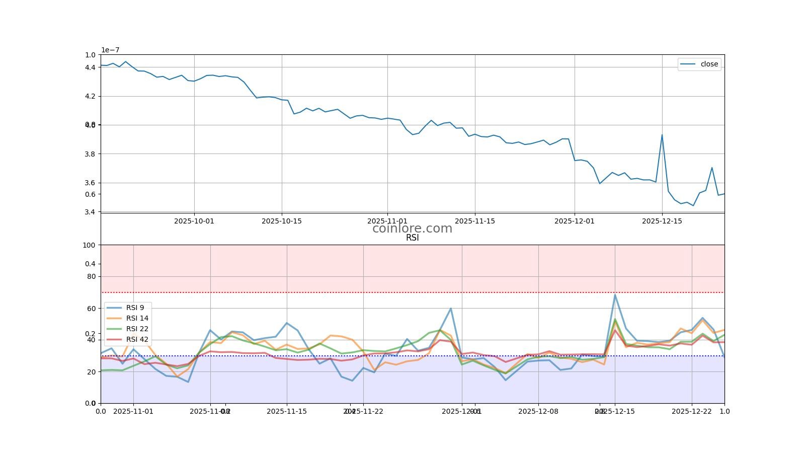 APENFT RSI indicator