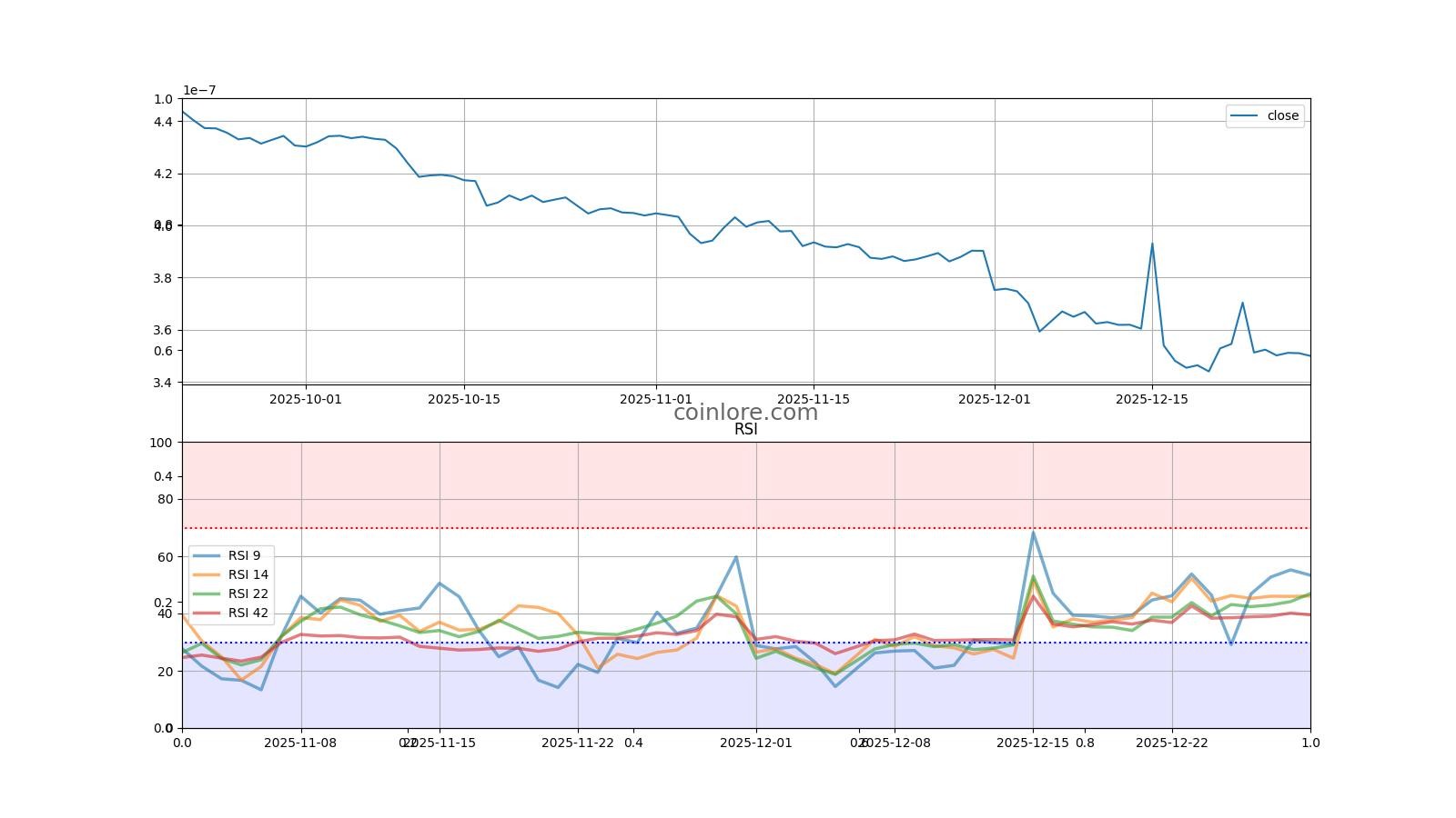APENFT RSI indicator