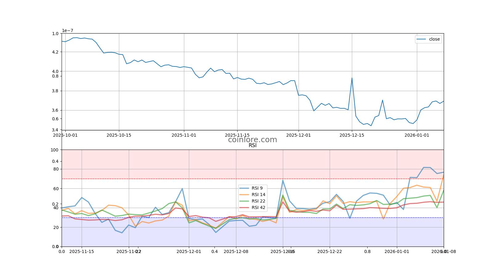에이피이앤에프티 RSI indicator
