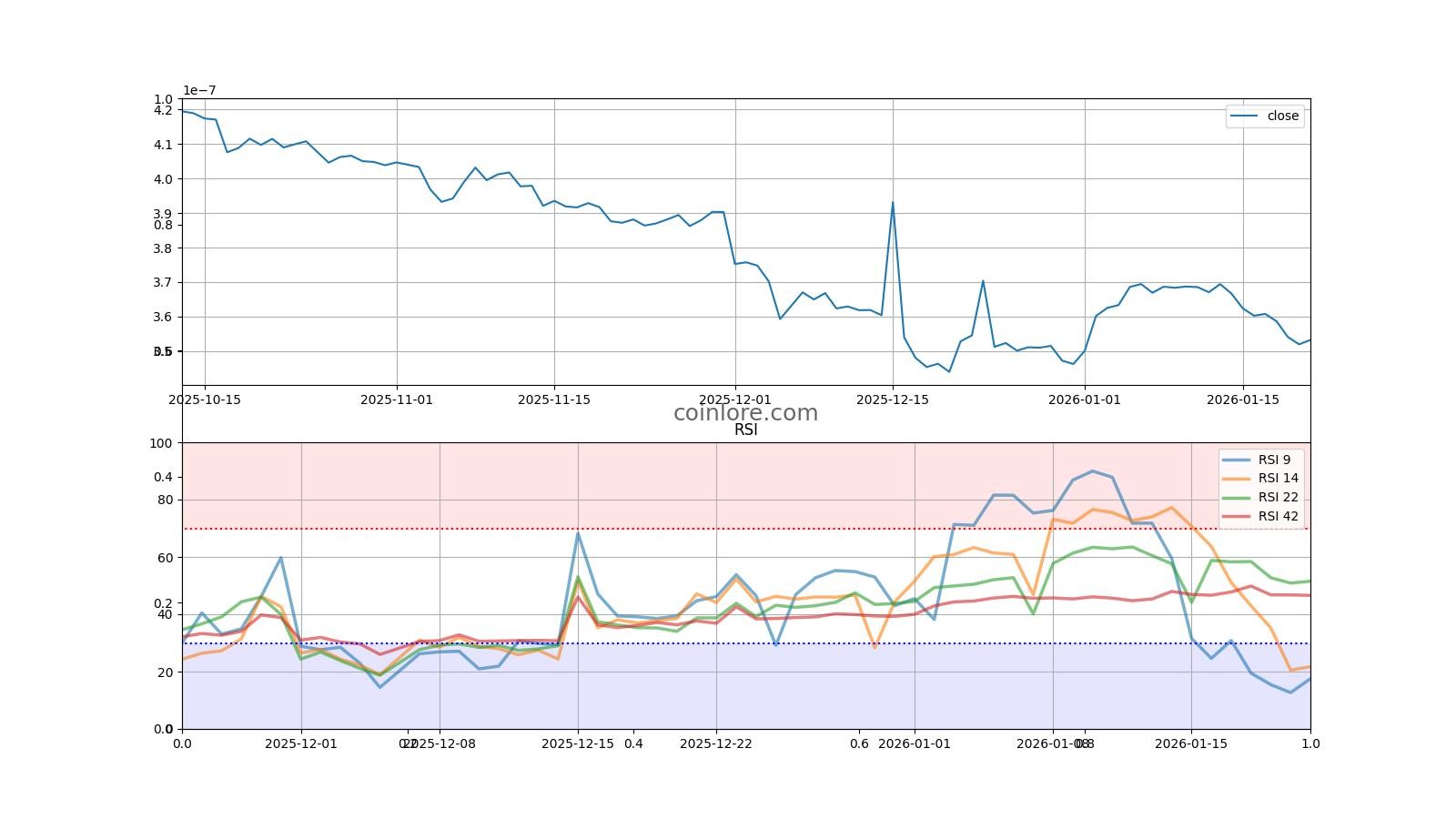 APENFT RSI indicator