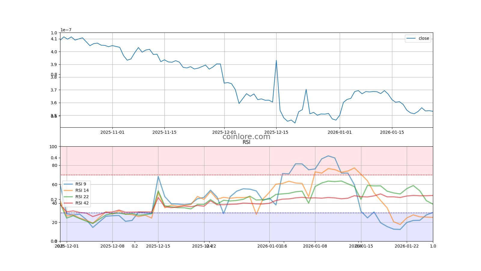 APENFT RSI indicator
