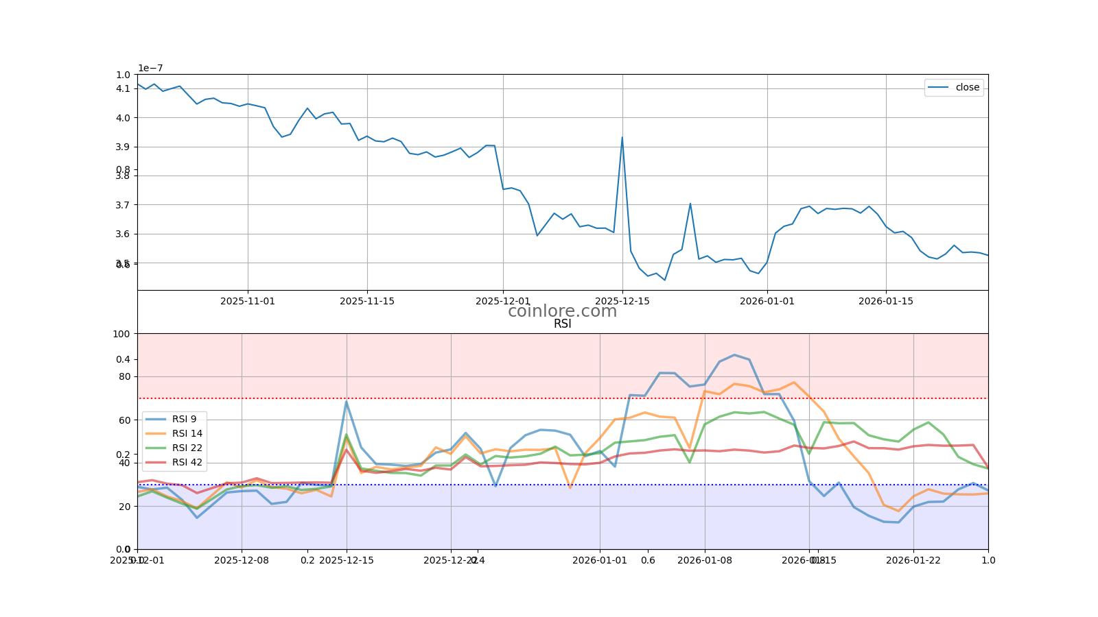 APENFT RSI indicator