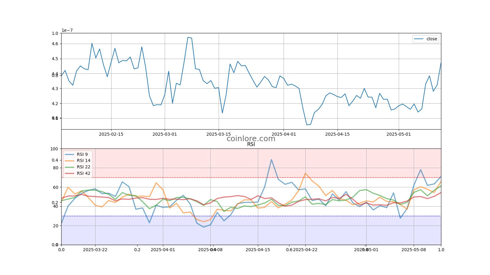 APENFT RSI indicator