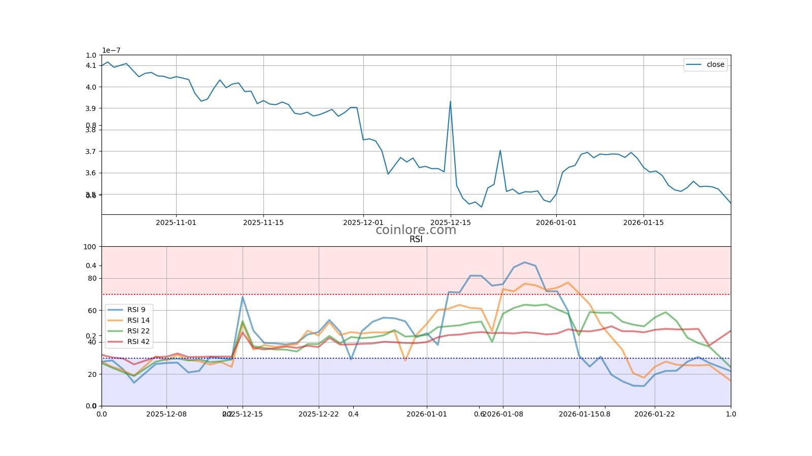 APENFT RSI indicator