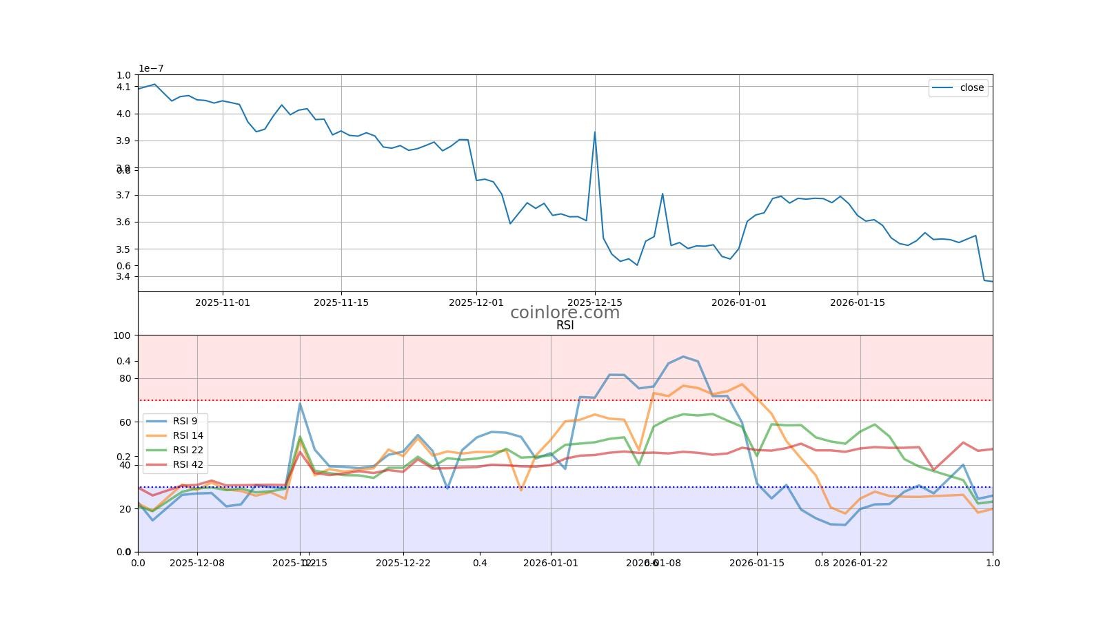 APENFT RSI indicator