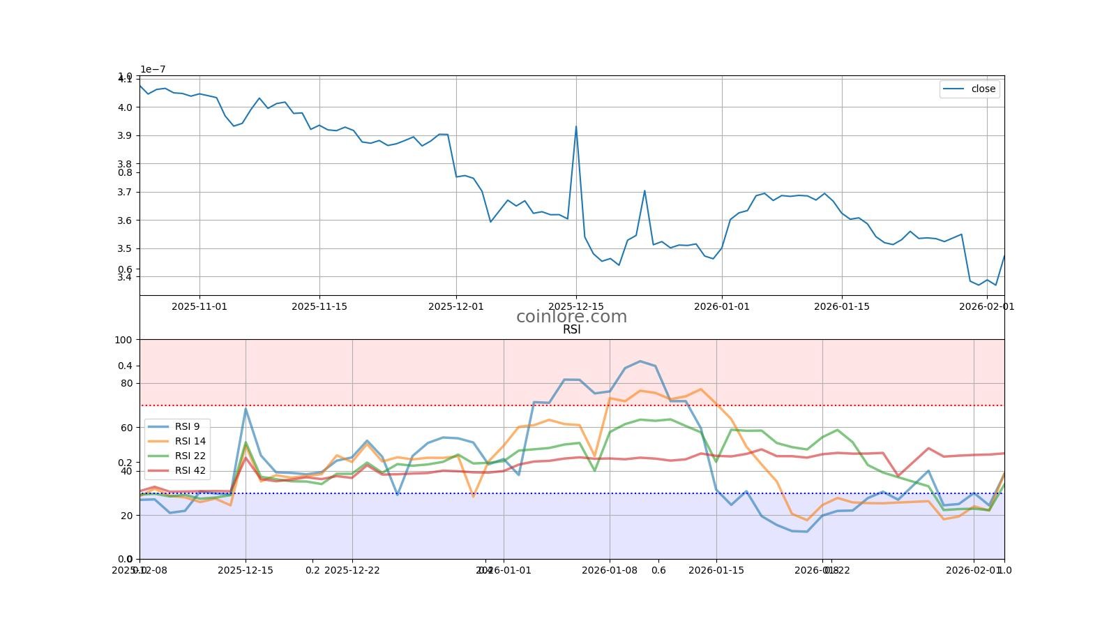 APENFT RSI indicator
