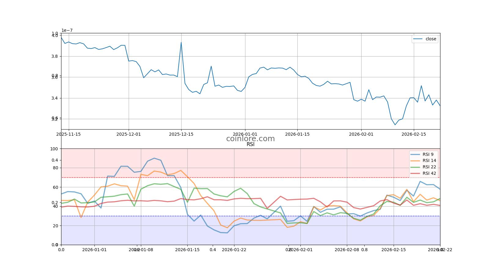 에이피이앤에프티 RSI indicator