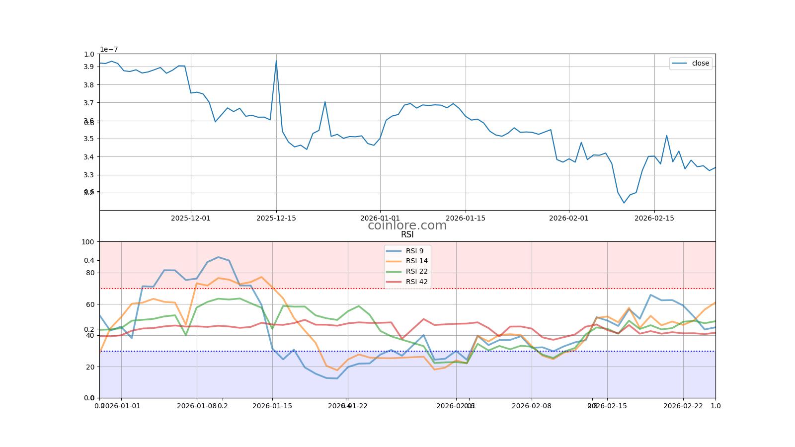APENFT RSI indicator