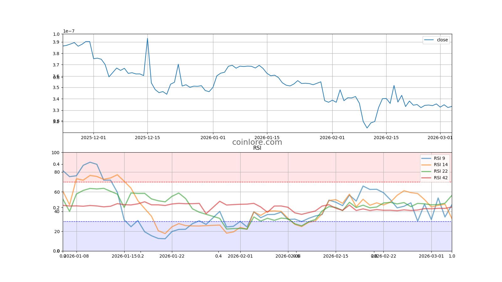APENFT RSI indicator