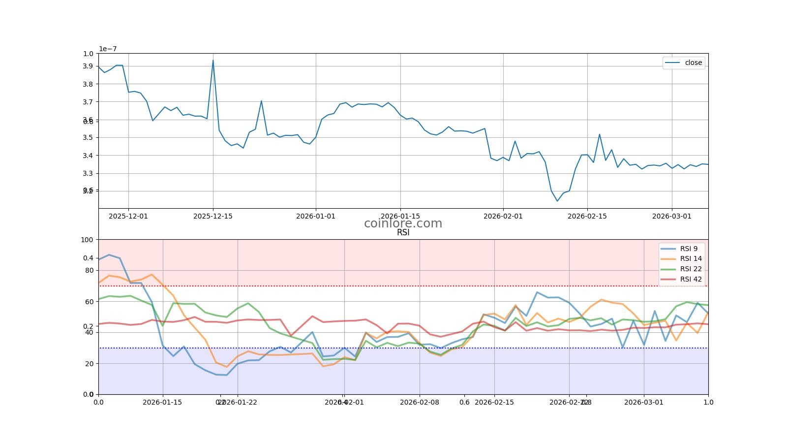 APENFT RSI indicator