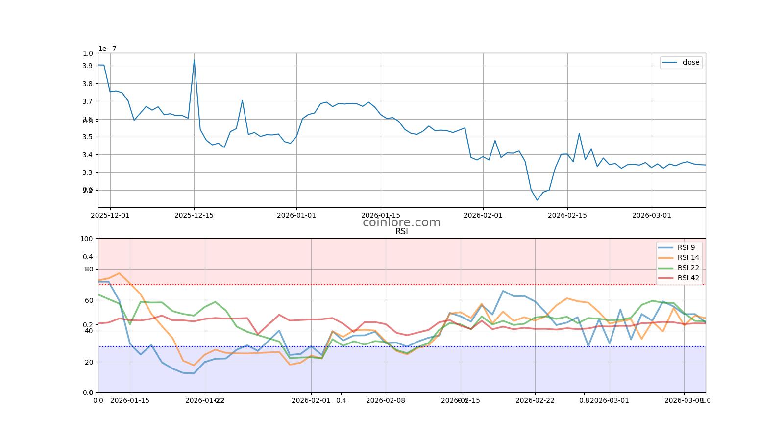 APENFT RSI indicator