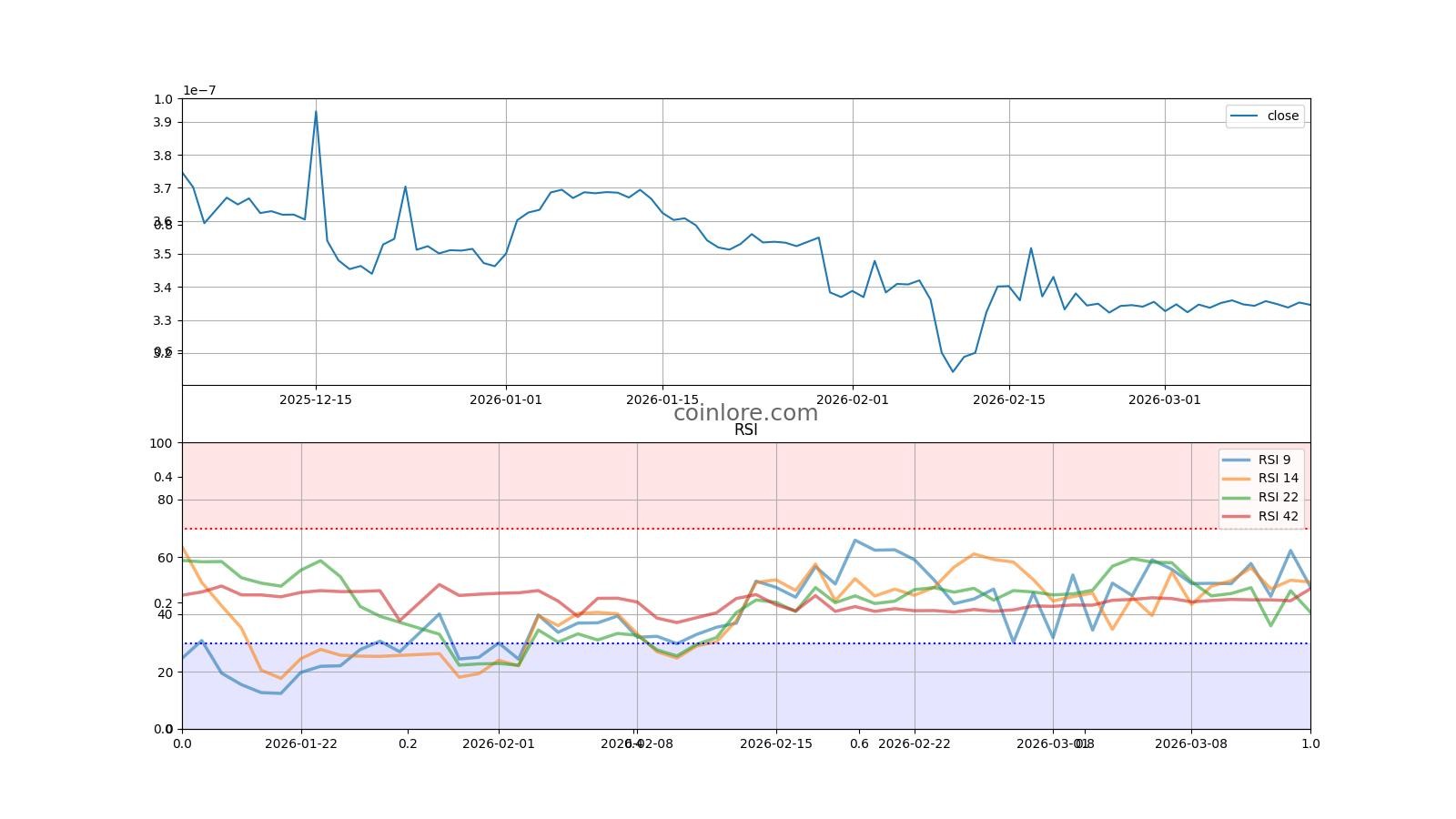 APENFT RSI indicator