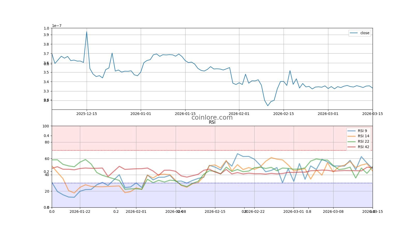 APENFT RSI indicator