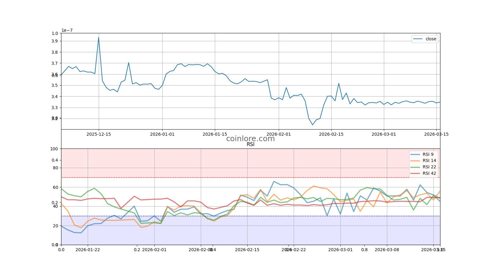 APENFT RSI indicator