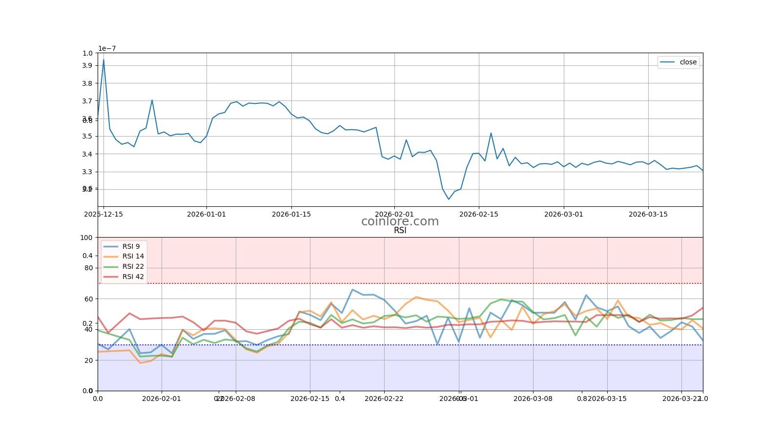 APENFT RSI indicator