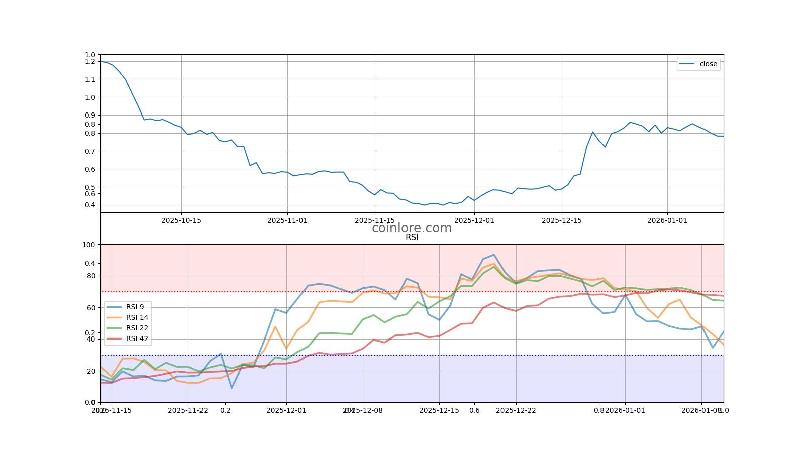 Apertum Price, Chart, Market Cap, APTM Coin Essentials | CoinLore