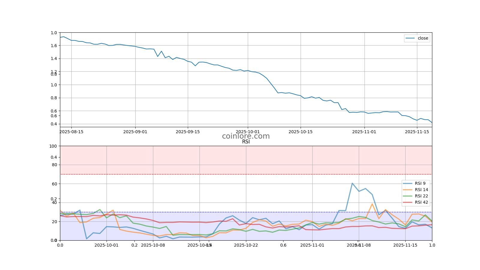 Apertum RSI indicator